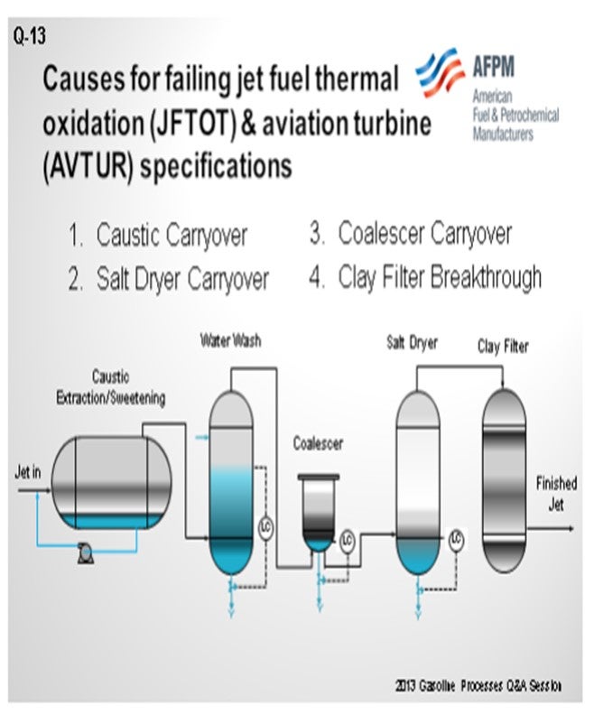 Question 13: What are the typical causes for failing JFTOT and aviation turbine (AVTUR ...